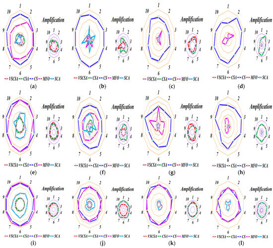A Variable Step Crow Search Algorithm and Its Application in Function Problems