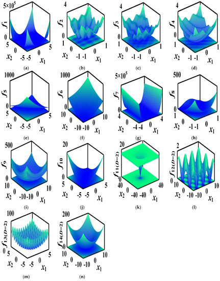 A Variable Step Crow Search Algorithm and Its Application in Function Problems