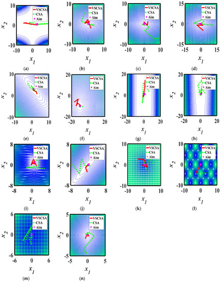 A Variable Step Crow Search Algorithm and Its Application in Function Problems