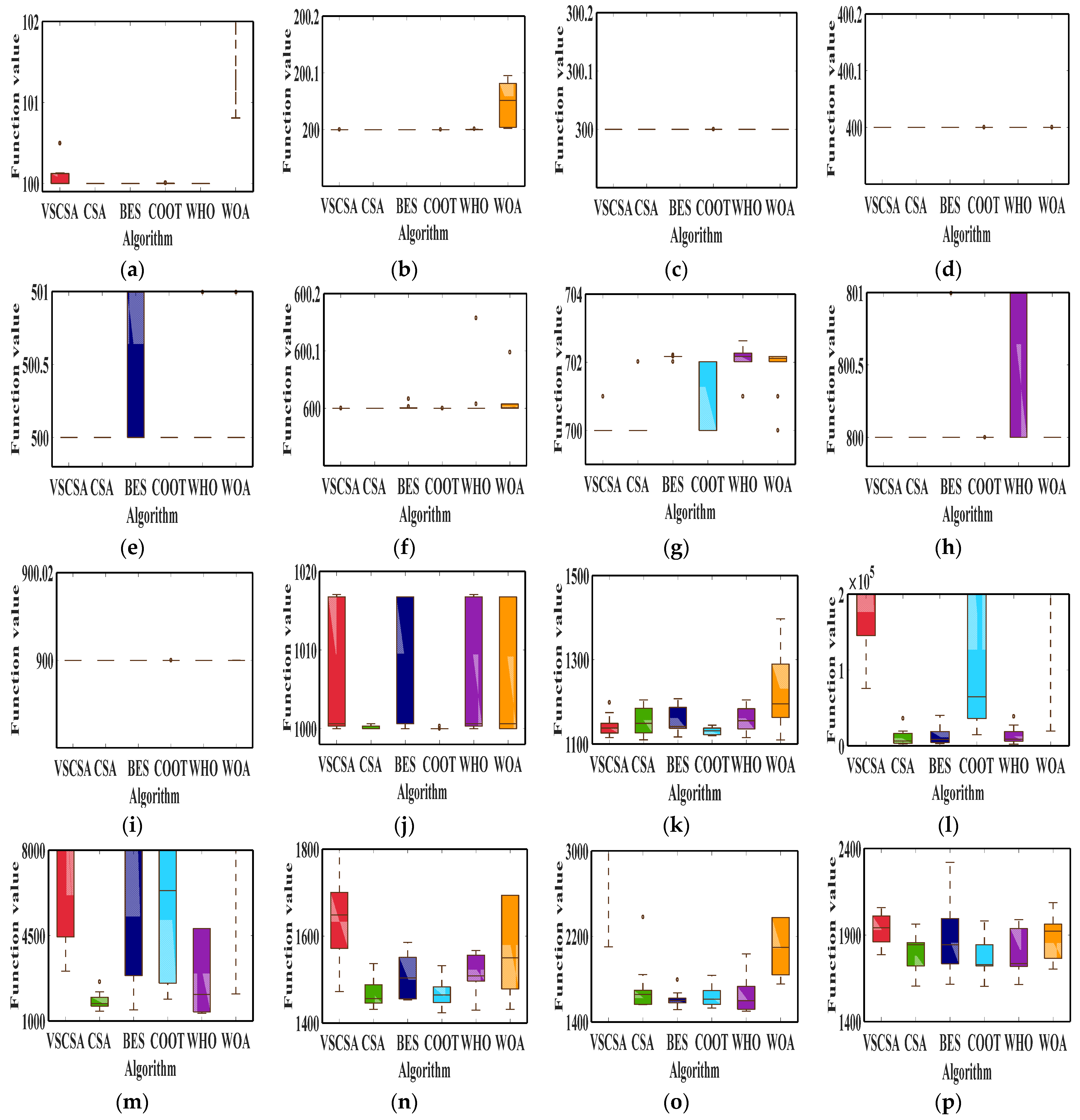 A Variable Step Crow Search Algorithm and Its Application in Function ...