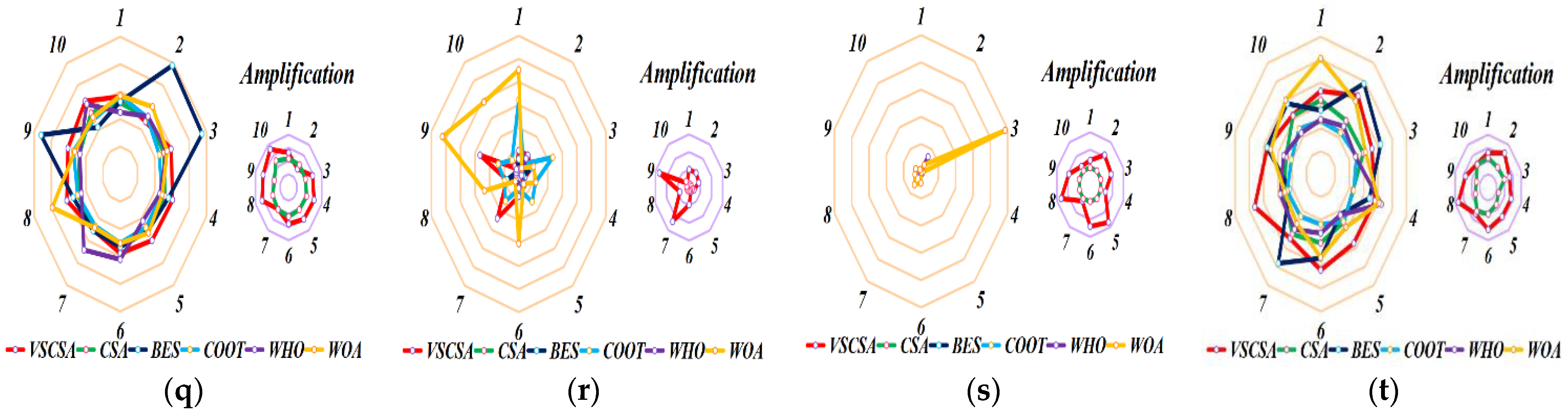 A Variable Step Crow Search Algorithm and Its Application in Function Problems