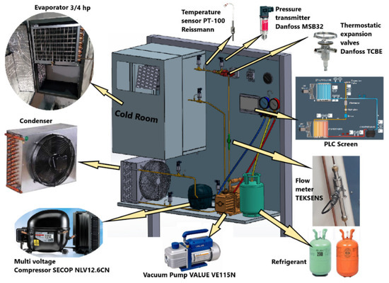 Modeling the Energy Consumption of R600a Gas in a Refrigeration System ...