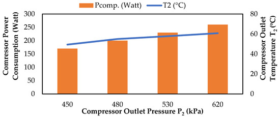Modeling the Energy Consumption of R600a Gas in a Refrigeration System ...