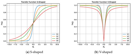 Binarization of Metaheuristics: Is the Transfer Function Really Important?
