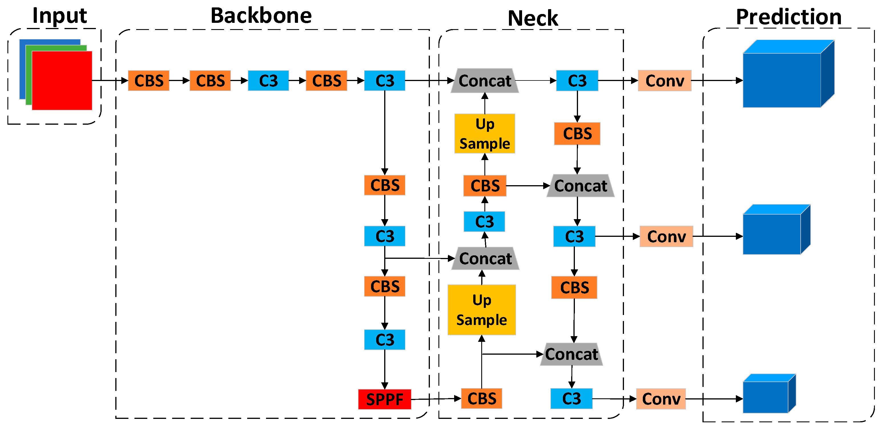 Biomimetics | Free Full-Text | SDE-YOLO: A Novel Method for Blood Cell ...