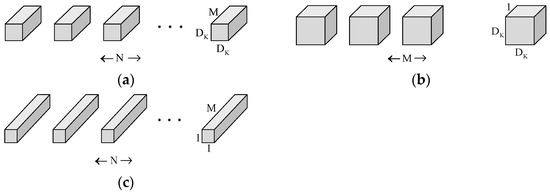 SDE-YOLO: A Novel Method for Blood Cell Detection