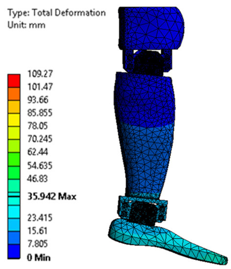 Contributions to the Dynamic Regime Behavior of a Bionic Leg Prosthesis