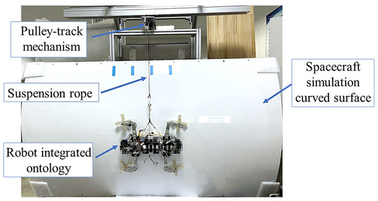 Bioinspired Rigid–Flexible Coupled Adaptive Compliant Motion Control of Robot Gecko for Space ...