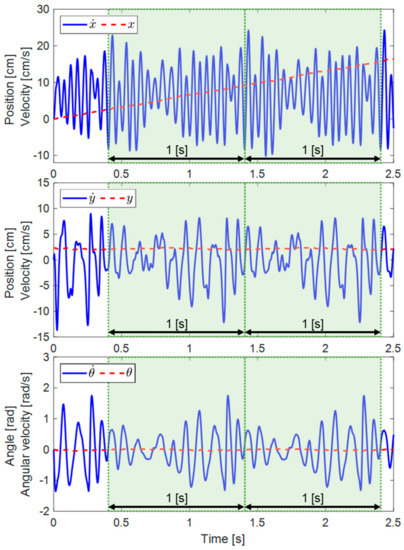 Wave-like Robotic Locomotion between Highly Flexible Surfaces and ...