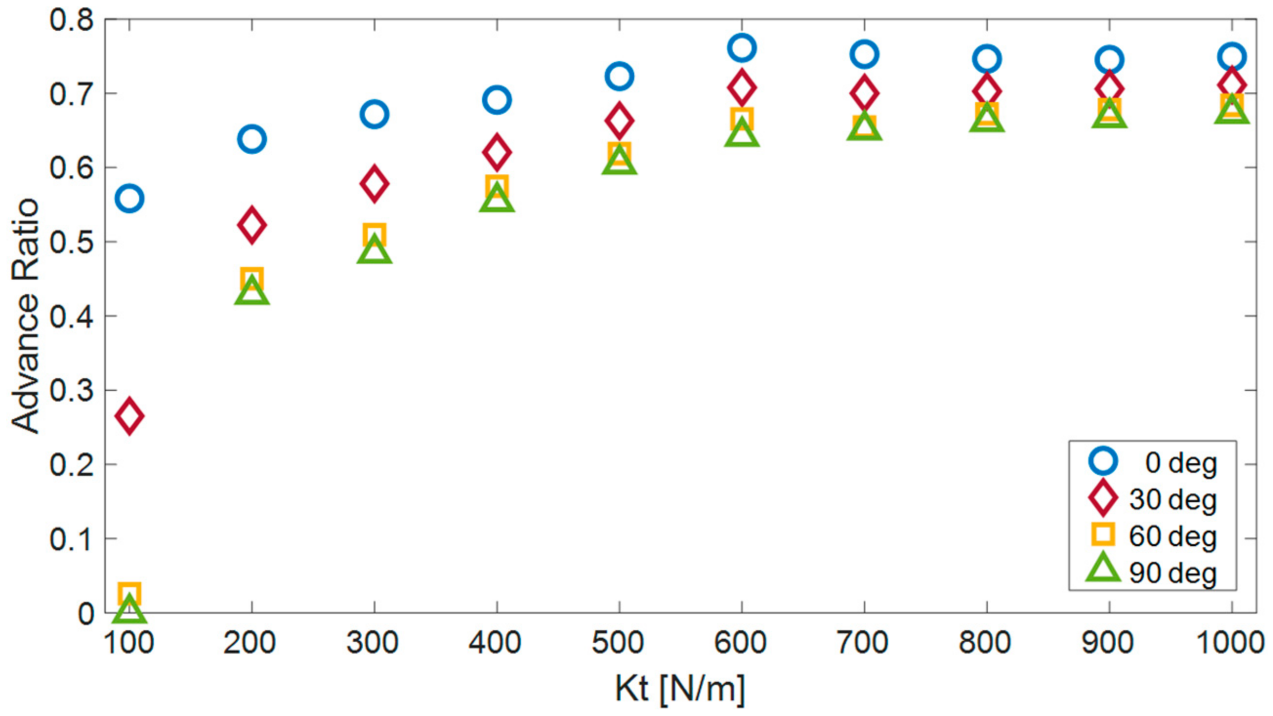 Biomimetics | Free Full-Text | Wave-like Robotic Locomotion between ...