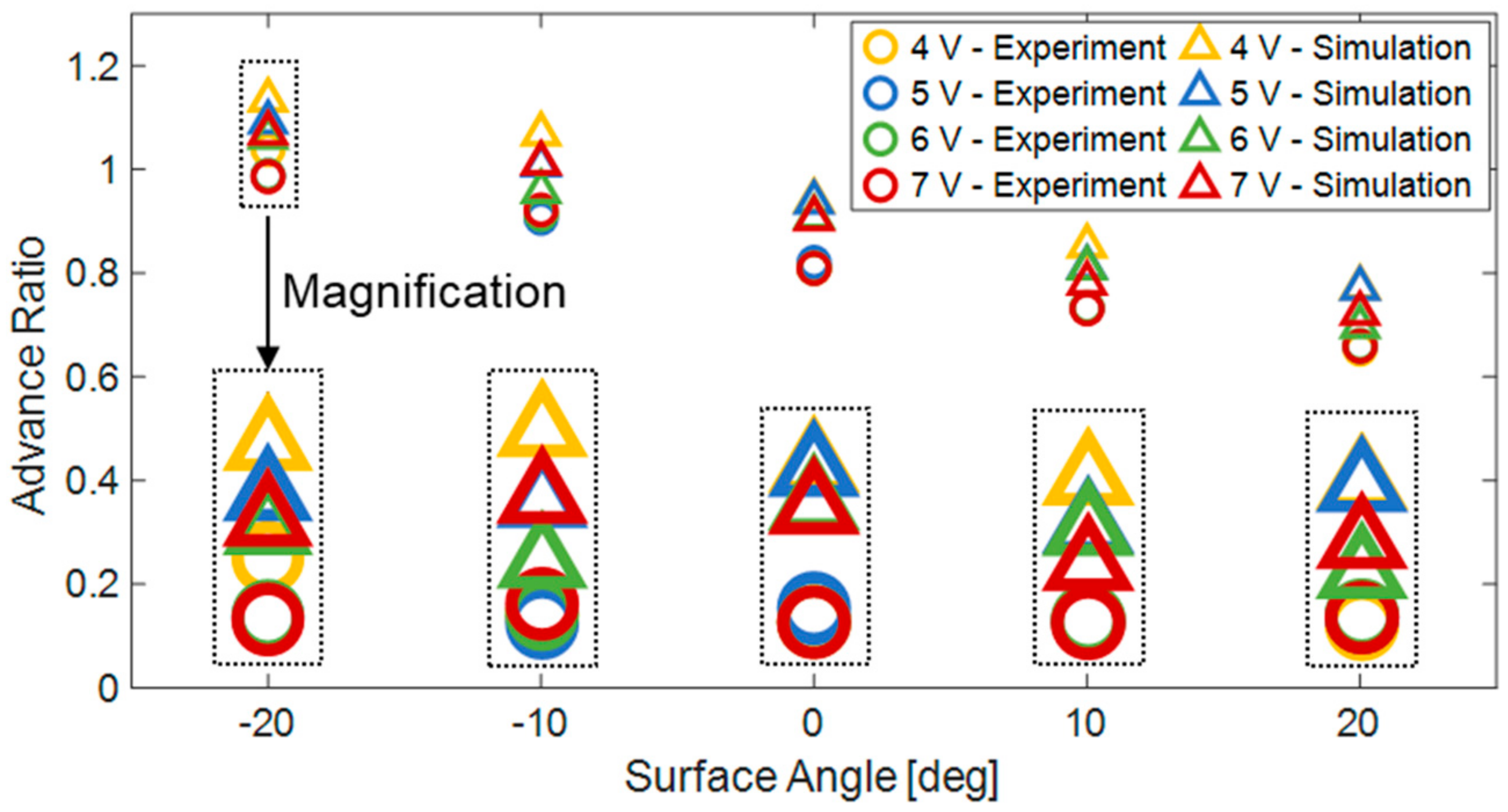 Biomimetics | Free Full-Text | Wave-like Robotic Locomotion between ...