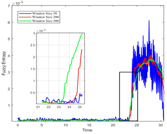Dynamic System Stability Modeling Approach with Sparrow-Inspired Meta-Heuristic Optimization ...