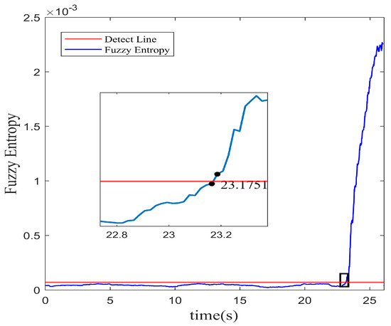 Dynamic System Stability Modeling Approach with Sparrow-Inspired Meta ...