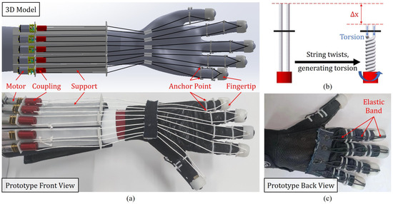 Lightweight Soft Robotic Glove with Whole-Hand Finger Motion Tracking ...