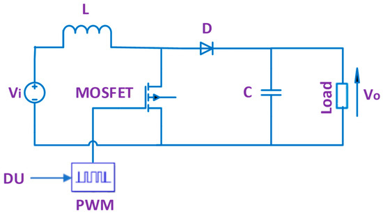 MPPT of PEM Fuel Cell Using PI-PD Controller Based on Golden Jackal Optimization Algorithm