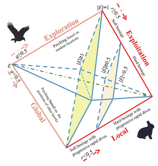 An Improved Harris Hawks Optimization Algorithm and Its Application in ...