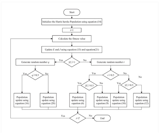 An Improved Harris Hawks Optimization Algorithm and Its Application in ...