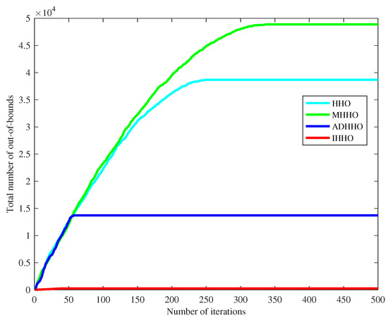 An Improved Harris Hawks Optimization Algorithm and Its Application in ...