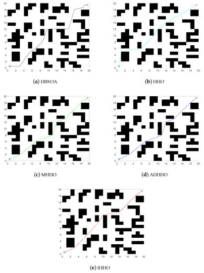 An Improved Harris Hawks Optimization Algorithm and Its Application in Grid Map Path Planning