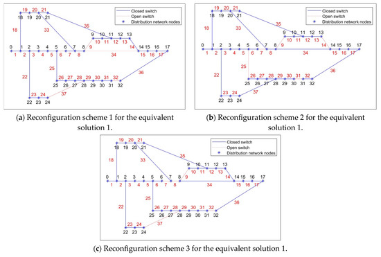 Fault Reconfiguration in Distribution Networks Based on Improved Discrete Multimodal Multi ...