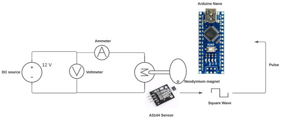 Adaptive PI Controller Based on a Reinforcement Learning Algorithm for Speed Control of a DC Motor