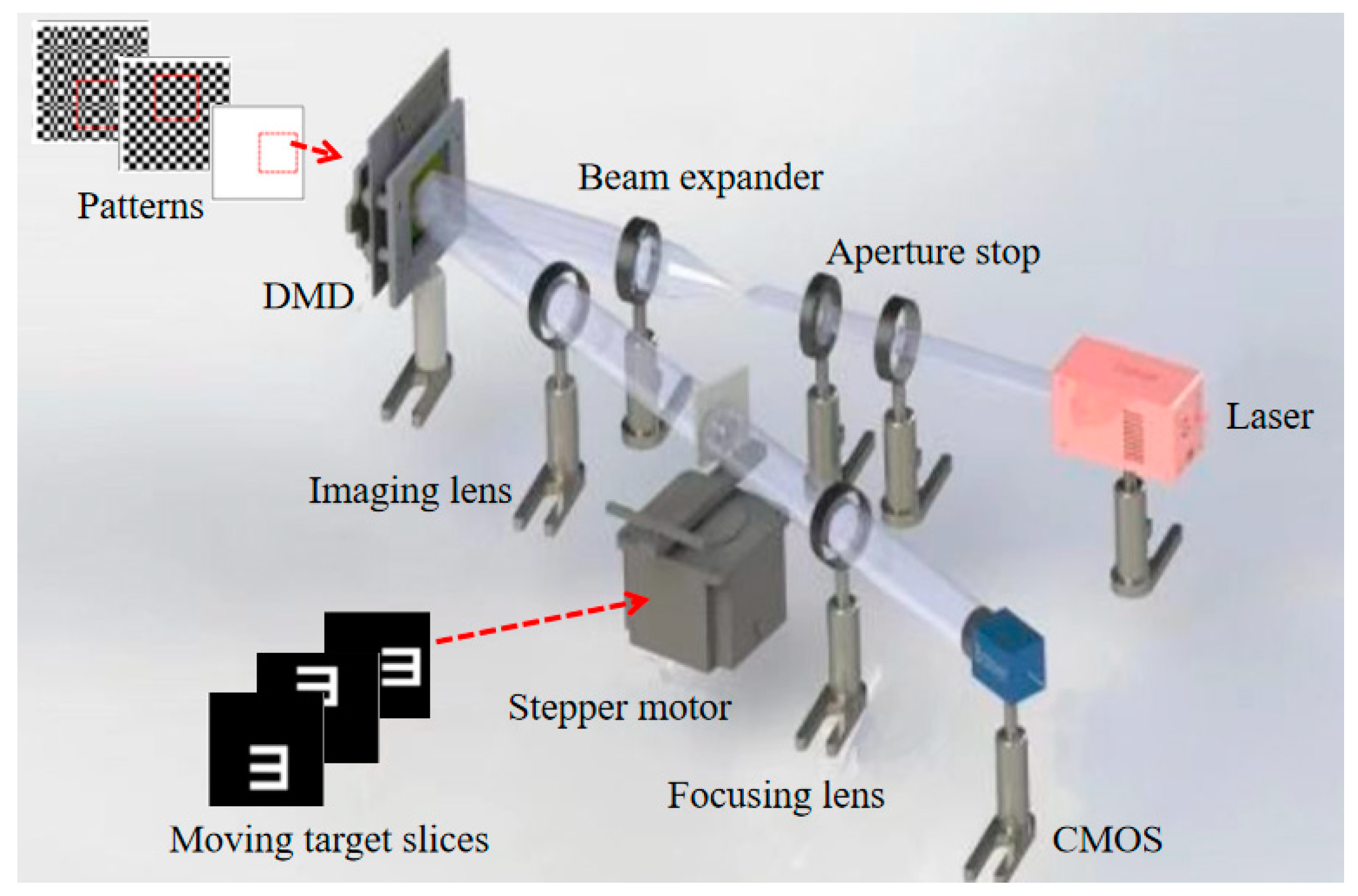 Advances in Ghost Imaging of Moving Targets: A Review