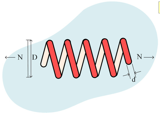 Biomimetics | Free Full-Text | An Enhanced Hunger Games Search ...