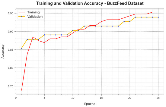 Bio-Inspired Artificial Intelligence with Natural Language Processing ...