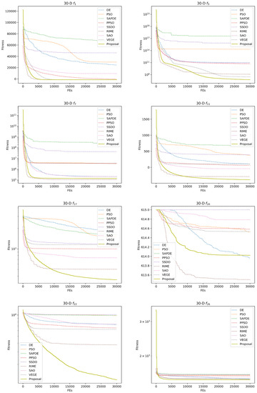 Vegetation Evolution with Dynamic Maturity Strategy and Diverse Mutation Strategy for Solving ...