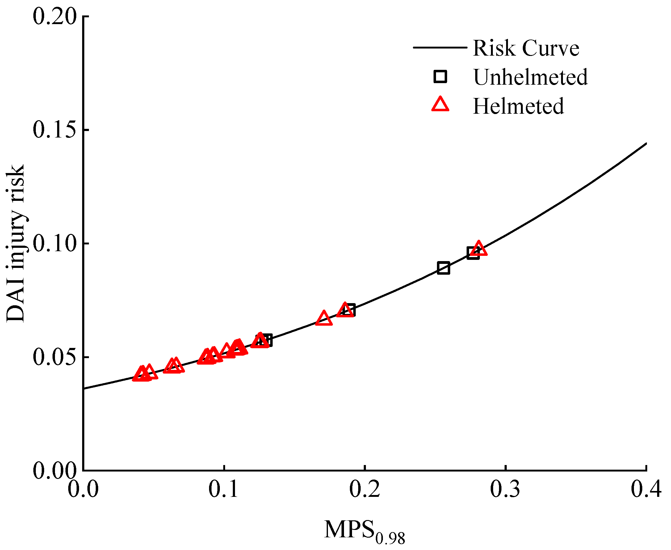 Numerical Reconstruction of Cyclist Impact Accidents: Can Helmets ...