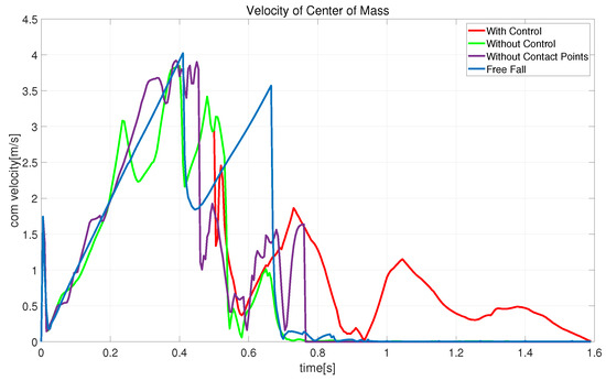 Whole-Body Dynamics-Based Aerial Fall Trajectory Optimization and ...