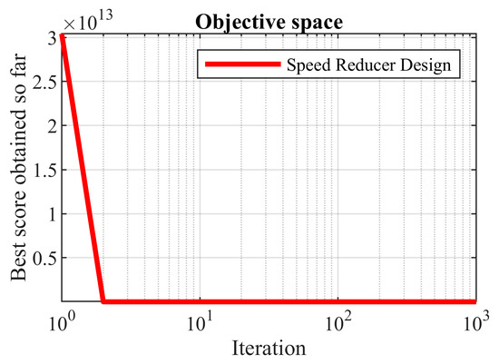OOBO: A New Metaheuristic Algorithm for Solving Optimization Problems