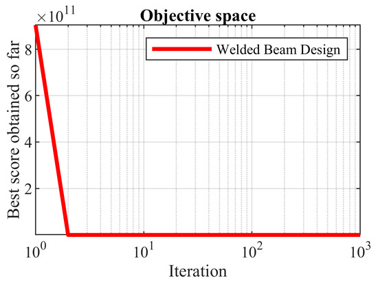 OOBO: A New Metaheuristic Algorithm for Solving Optimization Problems