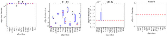 Biomimetics | Free Full-Text | Kookaburra Optimization Algorithm: A New ...