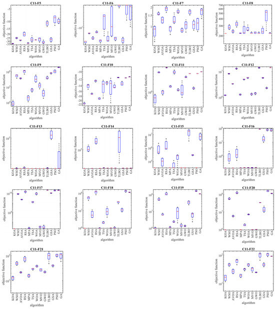 Kookaburra Optimization Algorithm: A New Bio-Inspired Metaheuristic Algorithm for Solving ...