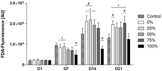 Reduced Sodium Portions Favor Osteogenic Properties and ...