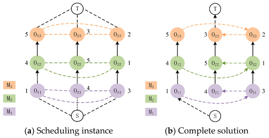 A Reinforcement Learning Approach to Robust Scheduling of Permutation Flow Shop