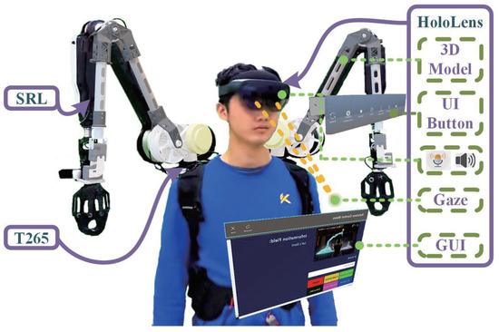 Biomimetics | Free Full-Text | Human Operation Augmentation through ...