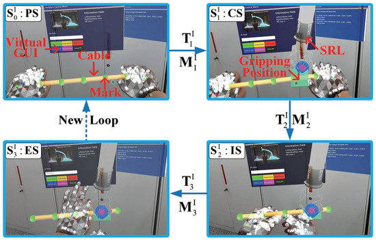 Biomimetics | Free Full-Text | Human Operation Augmentation through ...