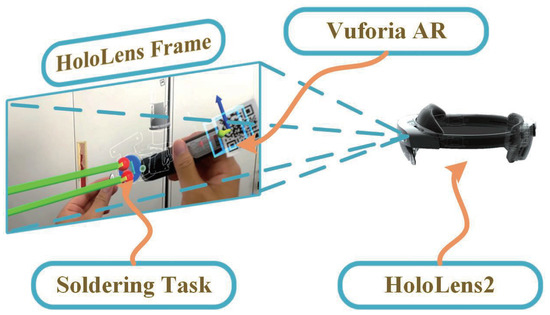 Human Operation Augmentation through Wearable Robotic Limb Integrated ...