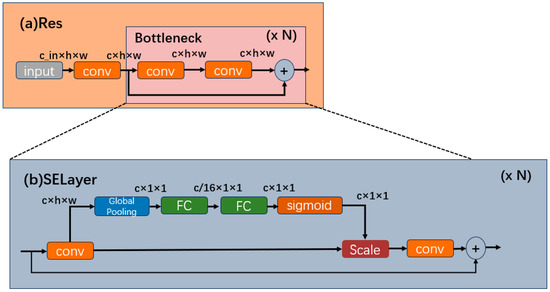 YOLOv5-MS: Real-Time Multi-Surveillance Pedestrian Target Detection ...