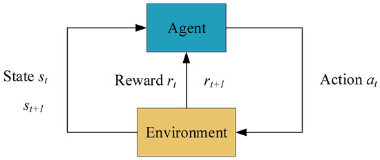 A Path-Planning Method Based on Improved Soft Actor-Critic Algorithm for Mobile Robots