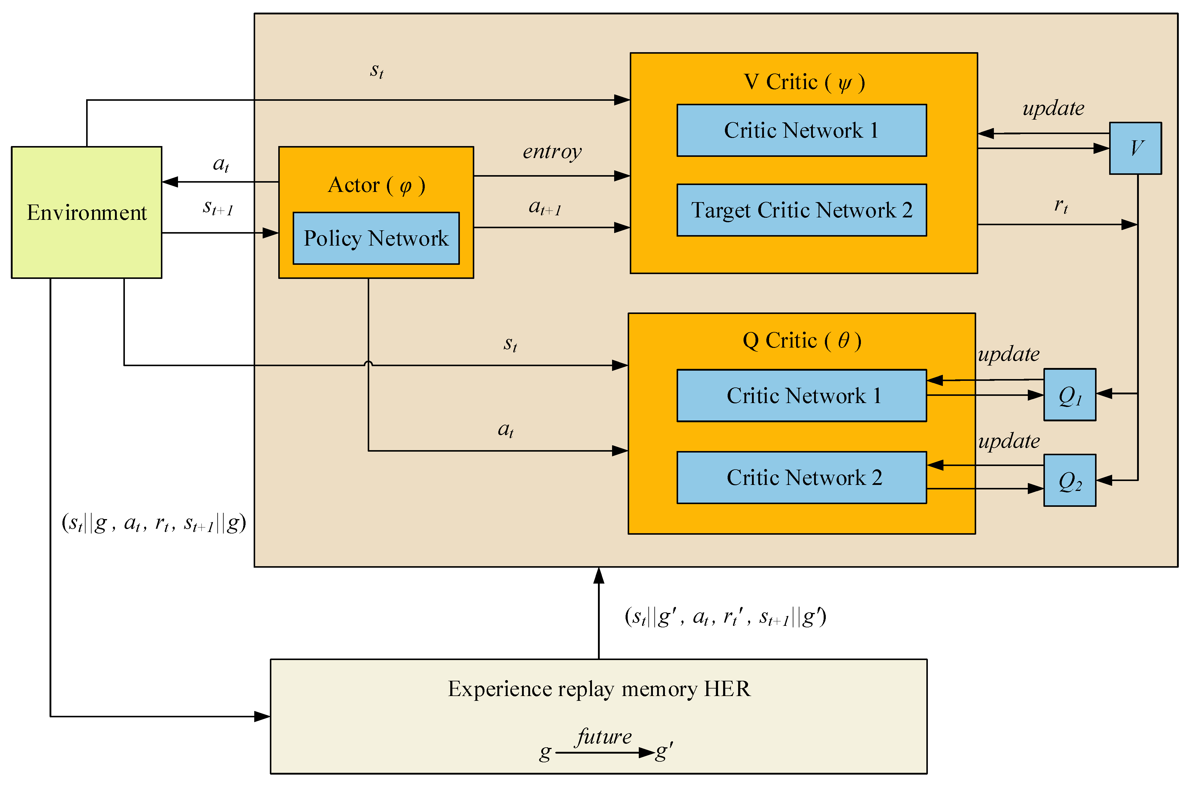 A Path Planning Method Based On Improved Soft Actor Critic Algorithm 