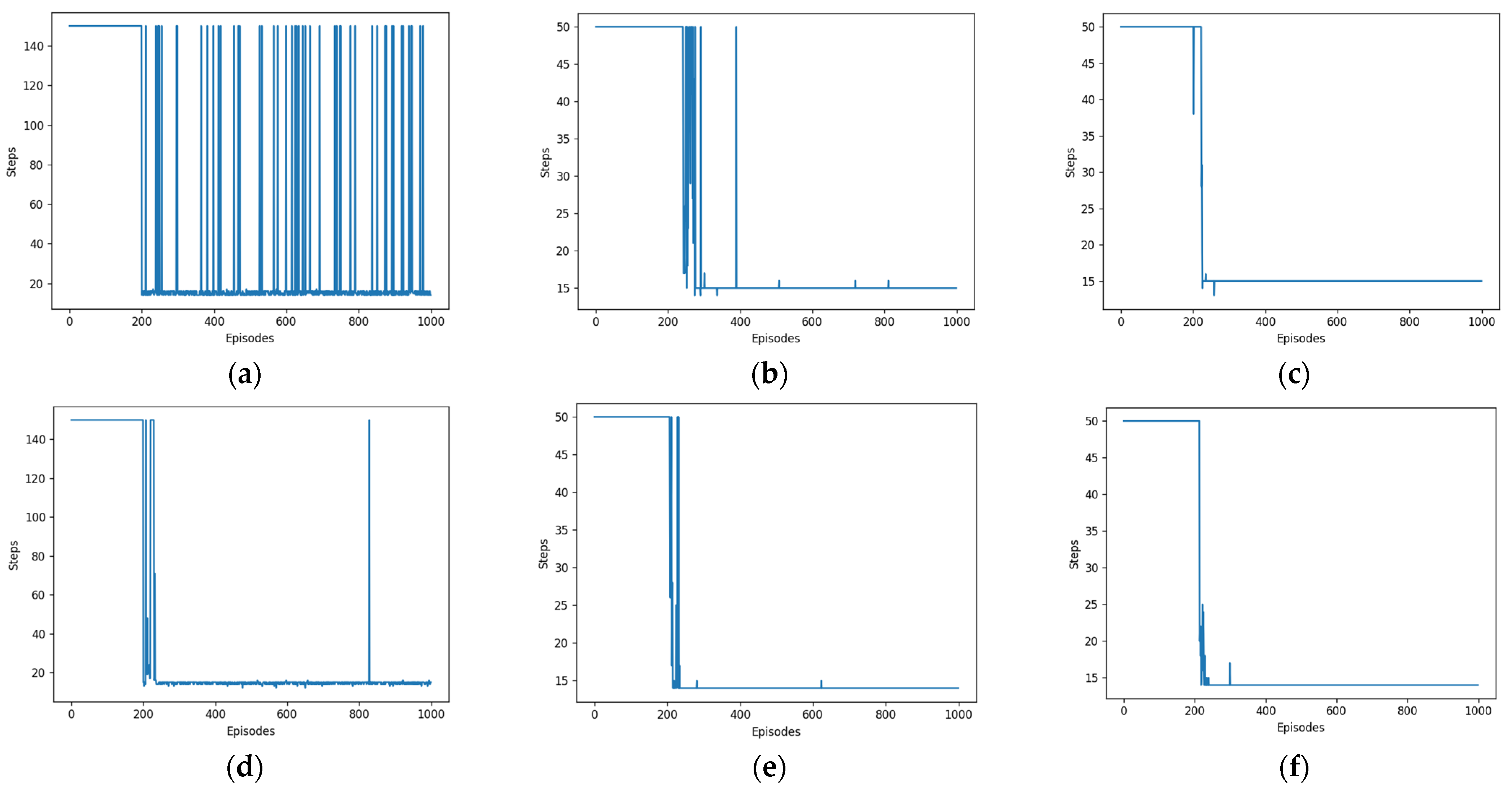 A Path Planning Method Based On Improved Soft Actor Critic Algorithm For Mobile Robots 7529