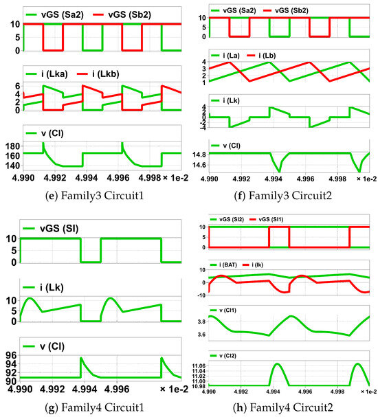 Derivation of Ultra-High Gain Hybrid Converter Families for HASEL ...