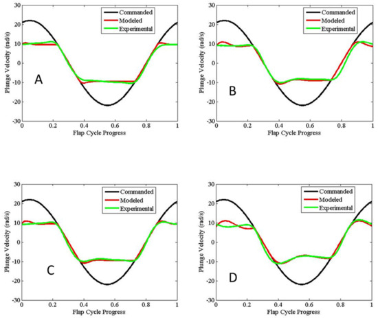 Biomimetics | Free Full-Text | A Retrospective of Project Robo Raven ...