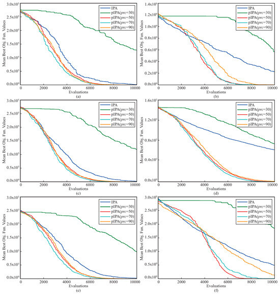 Percentile-Based Adaptive Immune Plasma Algorithm and Its Application to Engineering Optimization