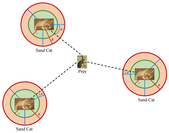 Multi-Strategy Improved Sand Cat Swarm Optimization: Global Optimization and Feature Selection