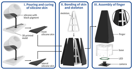 Bio-Inspired Proprioceptive Touch of a Soft Finger with Inner-Finger ...