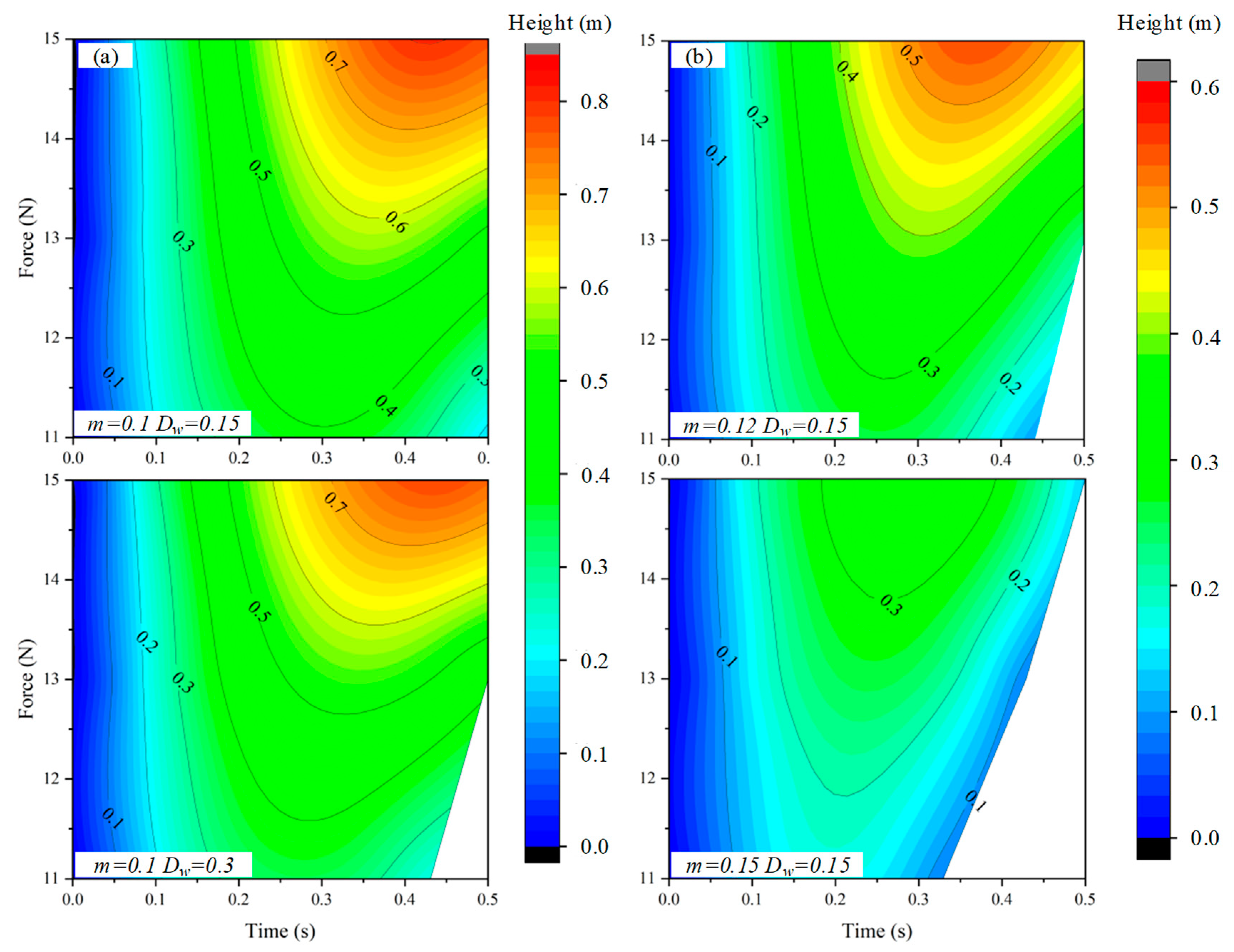 Biomimetics | Free Full-Text | CFD-Based Simulation Analysis for Motions through Multiphase ...